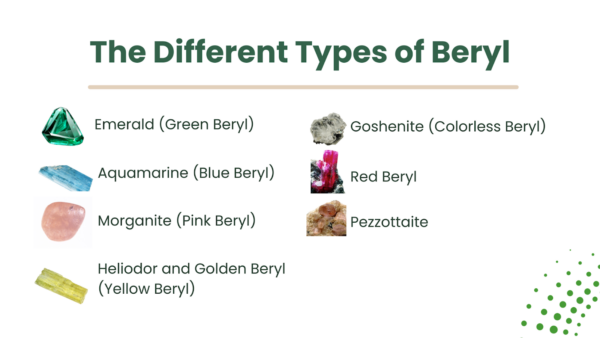 Understanding Beryl: Types, Colors, and Uses - Gemerald Gems